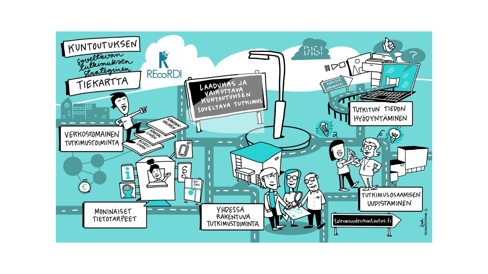 REcoRDI-hankkeen päätöswebinaari: Kohti laadukasta ja vaikuttavaa kuntoutuksen tutkittua tietoa ...